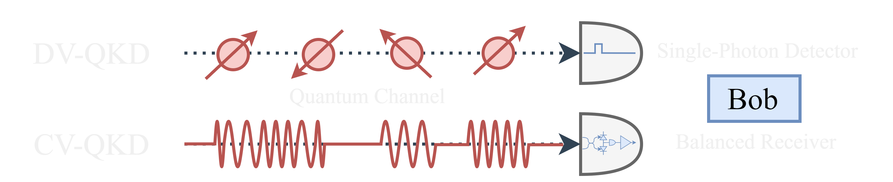 Securing Communication using Quantum Mechanics – Abdulmohsen Alsaui